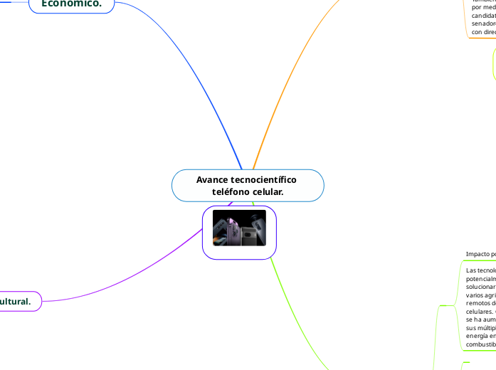 Avance tecnocientífico teléfono celular. - Mindmap